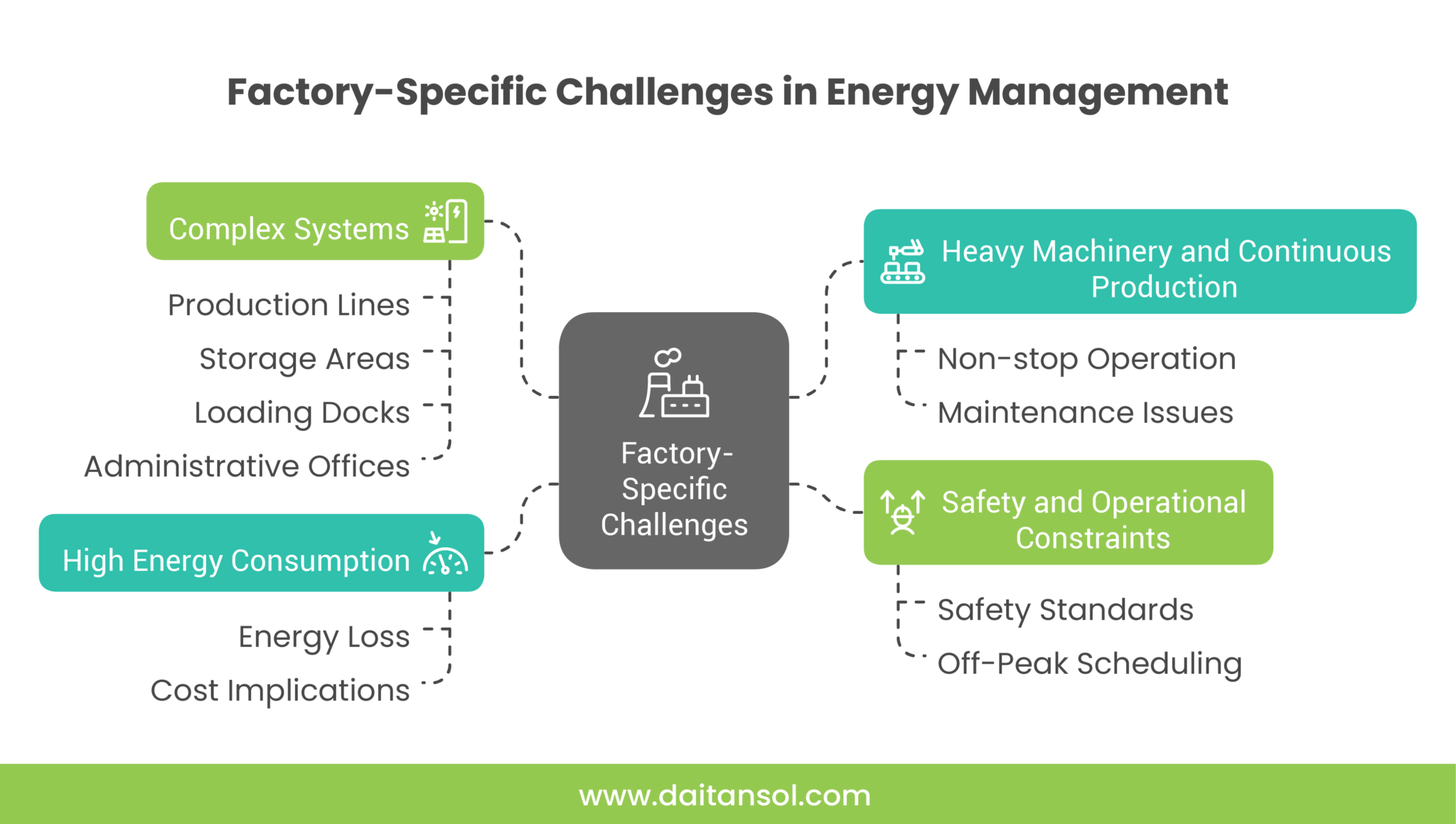 How to Conduct an Industrial Energy Audit in a Factory: Step-by-Step Guide